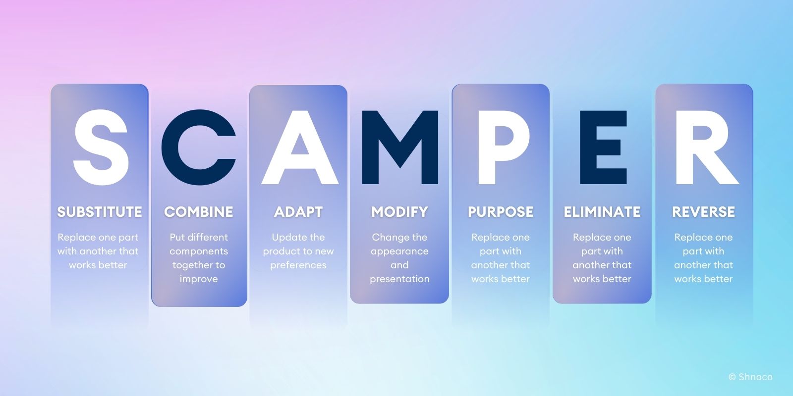 20 Practical Idea Generation Techniques To At Least 2X Your Startup & Marketing Ideation Speed